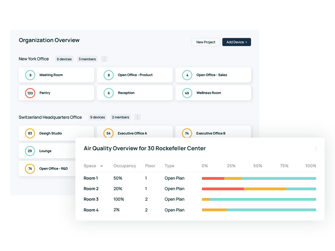 Sensedge | Premium Indoor Air Quality Monitor with Display | Kaiterra